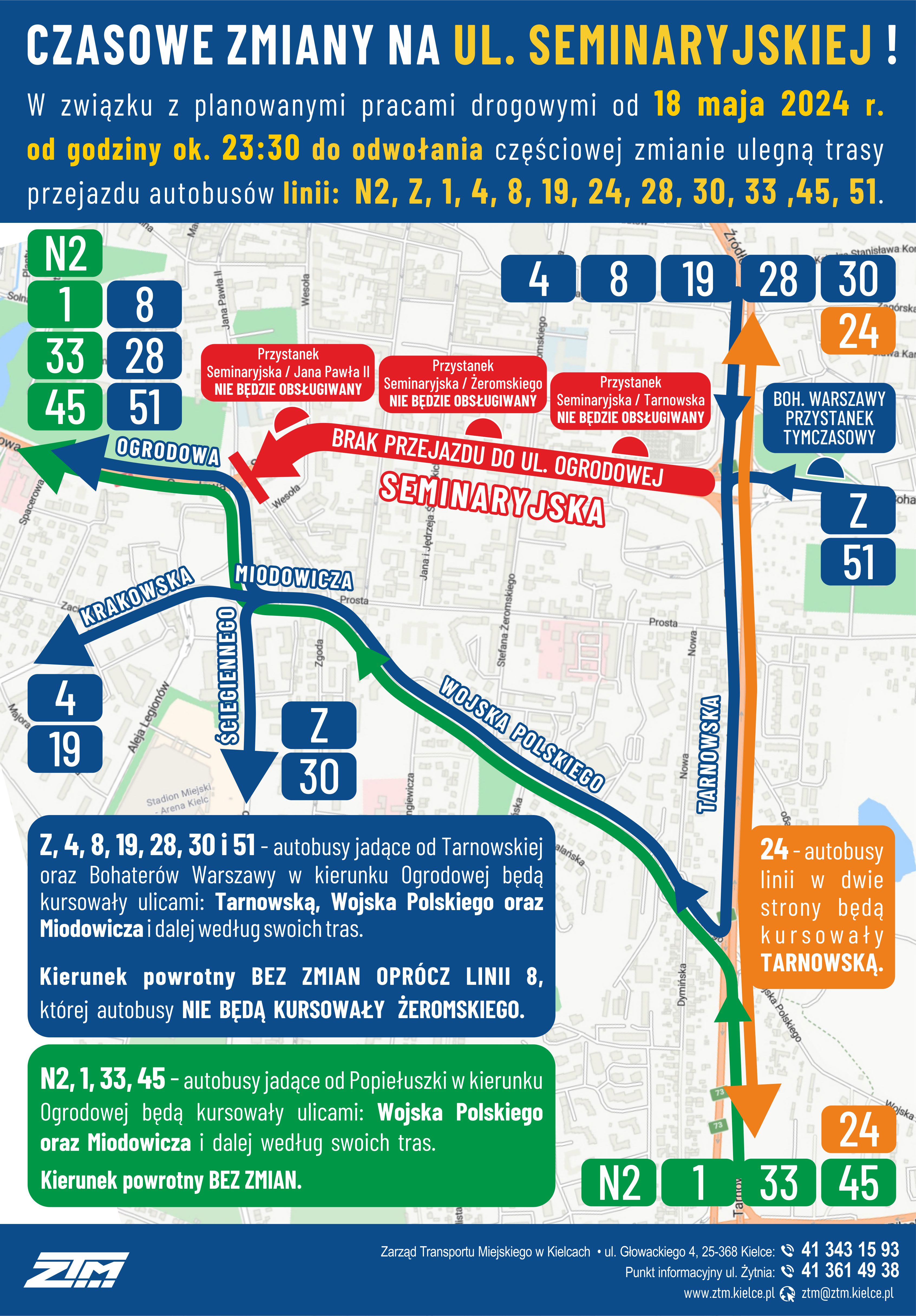 ZTM Kielce - Czasowe zmiany tras w związku z remontem ulicy Seminaryjskiej
